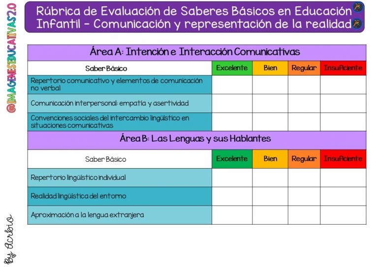 RÚBRICA PARA EVALUAR LOS SABERES BÁSICOS EN EDUCACIÓN INFANTIL ...