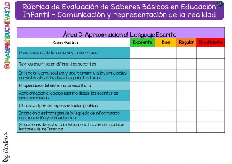 RÚBRICA PARA EVALUAR LOS SABERES BÁSICOS EN EDUCACIÓN INFANTIL - Imagenes Educativas
