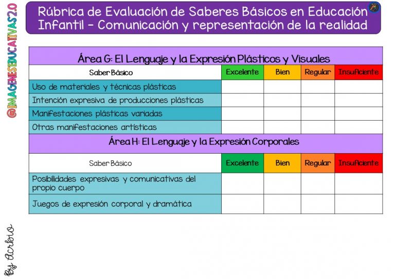 RÚBRICA PARA EVALUAR LOS SABERES BÁSICOS EN EDUCACIÓN INFANTIL ...