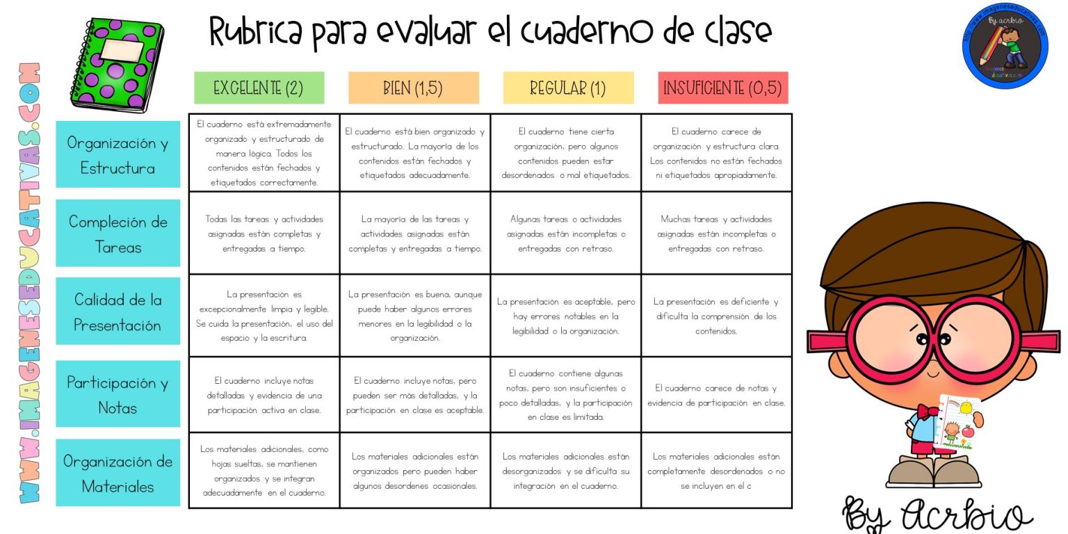 RÚBRICA SENCILLA PARA EVALUAR LA PRÁCTICA DOCENTE - Imagenes Educativas