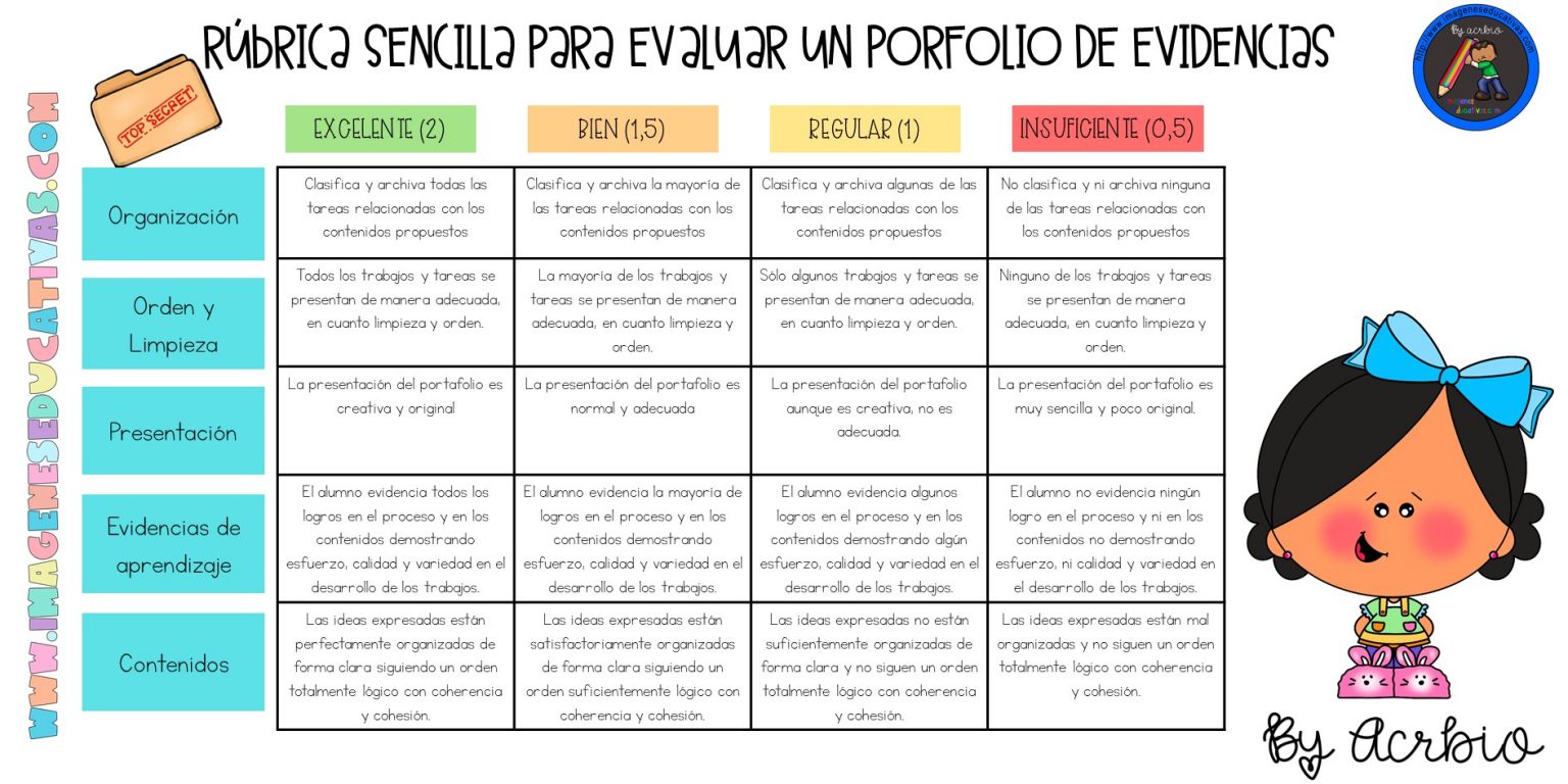 RÚBRICA SENCILLA PARA EVALUAR LA PRÁCTICA DOCENTE - Imagenes Educativas