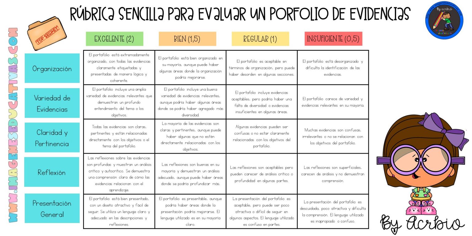 RÚBRICA SENCILLA PARA EVALUAR UN PORFOLIO DE EVIDENCIAS (4) - Imagenes ...