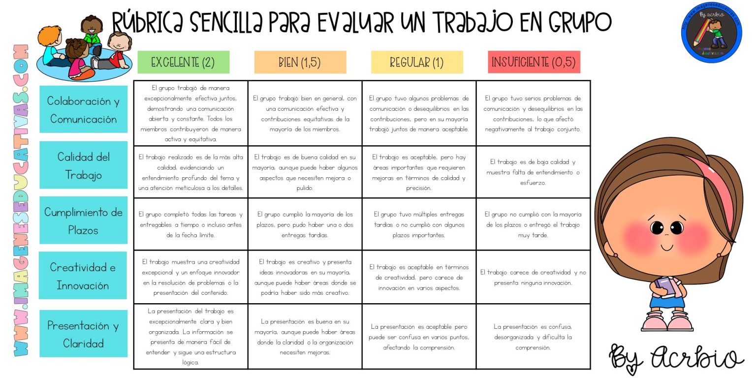 RÚBRICA SENCILLA PARA EVALUAR TRABAJOS DE PLÁSTICA Y CREATIVIDAD ...