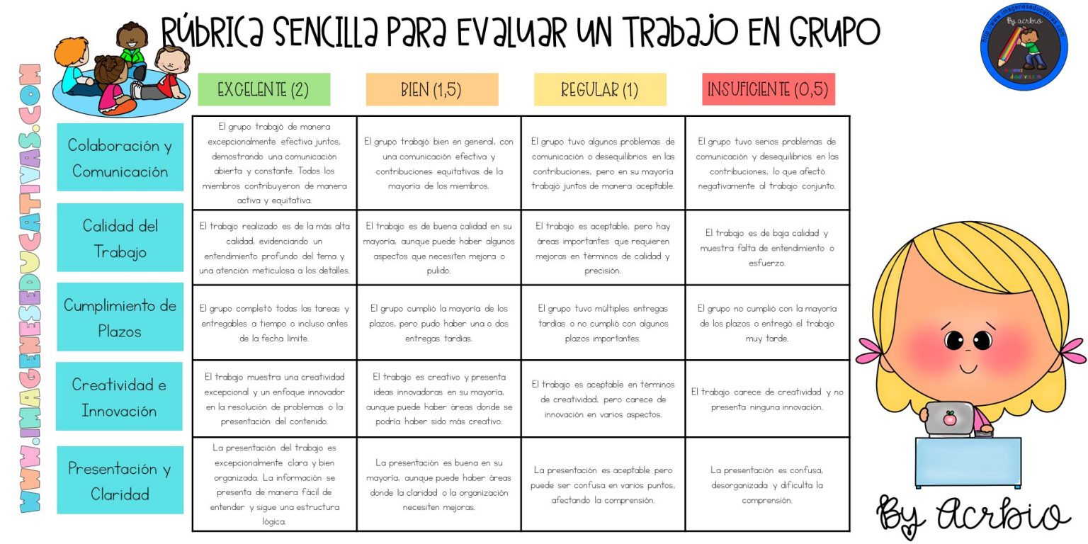 RÚBRICA SENCILLA PARA EVALUAR EL TRABAJO EN EQUIPO - Imagenes Educativas