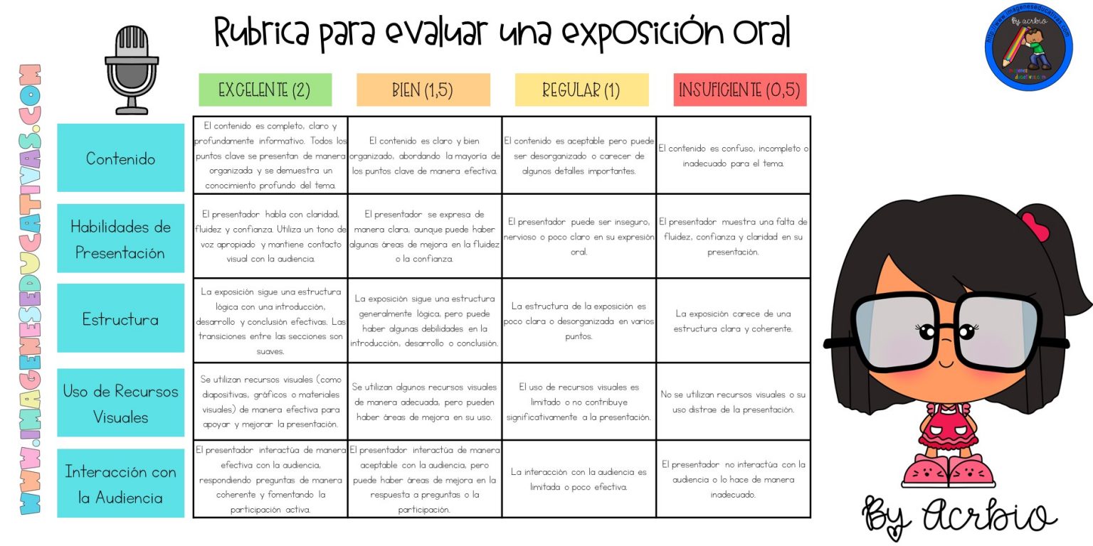 RÚBRICA SENCILLA PARA EVALUAR EL UNA EXPOSICIÓN ORAL - Imagenes Educativas