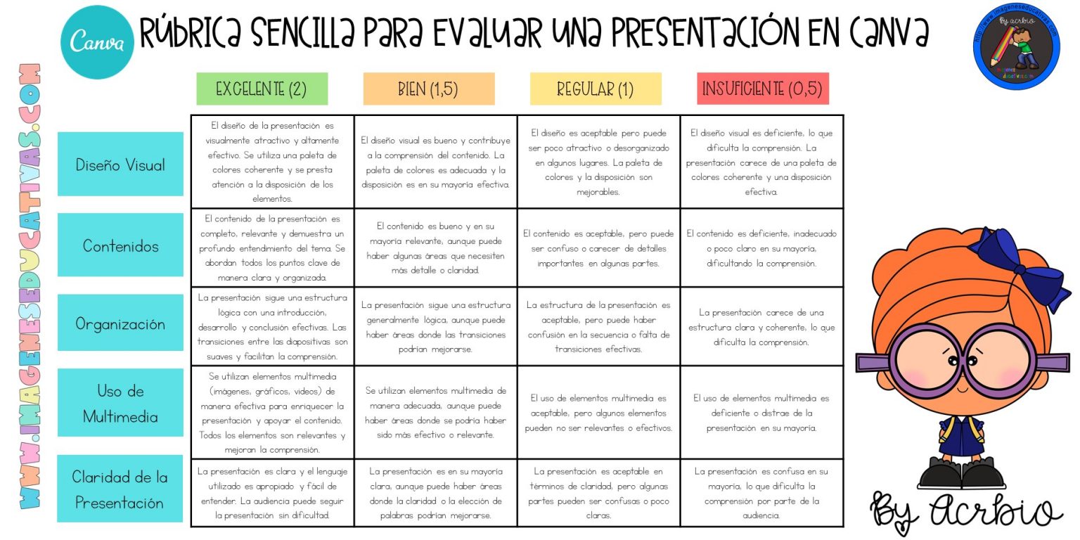 RÚBRICA SENCILLA PARA EVALUAR UNA MAQUETA Y SU EXPLICACIÓN - Imagenes ...
