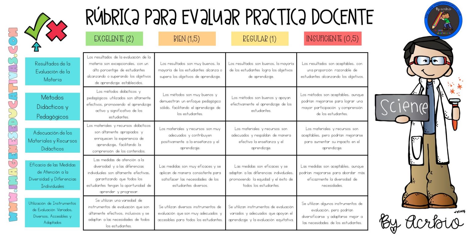 RÚBRICA SENCILLA PARA EVALUAR LA PRÁCTICA DOCENTE - Imagenes Educativas