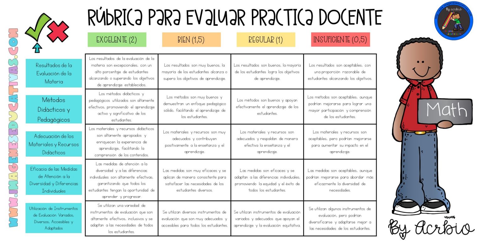 RÚBRICA SENCILLA PARA EVALUAR LA PRÁCTICA DOCENTE - Imagenes Educativas