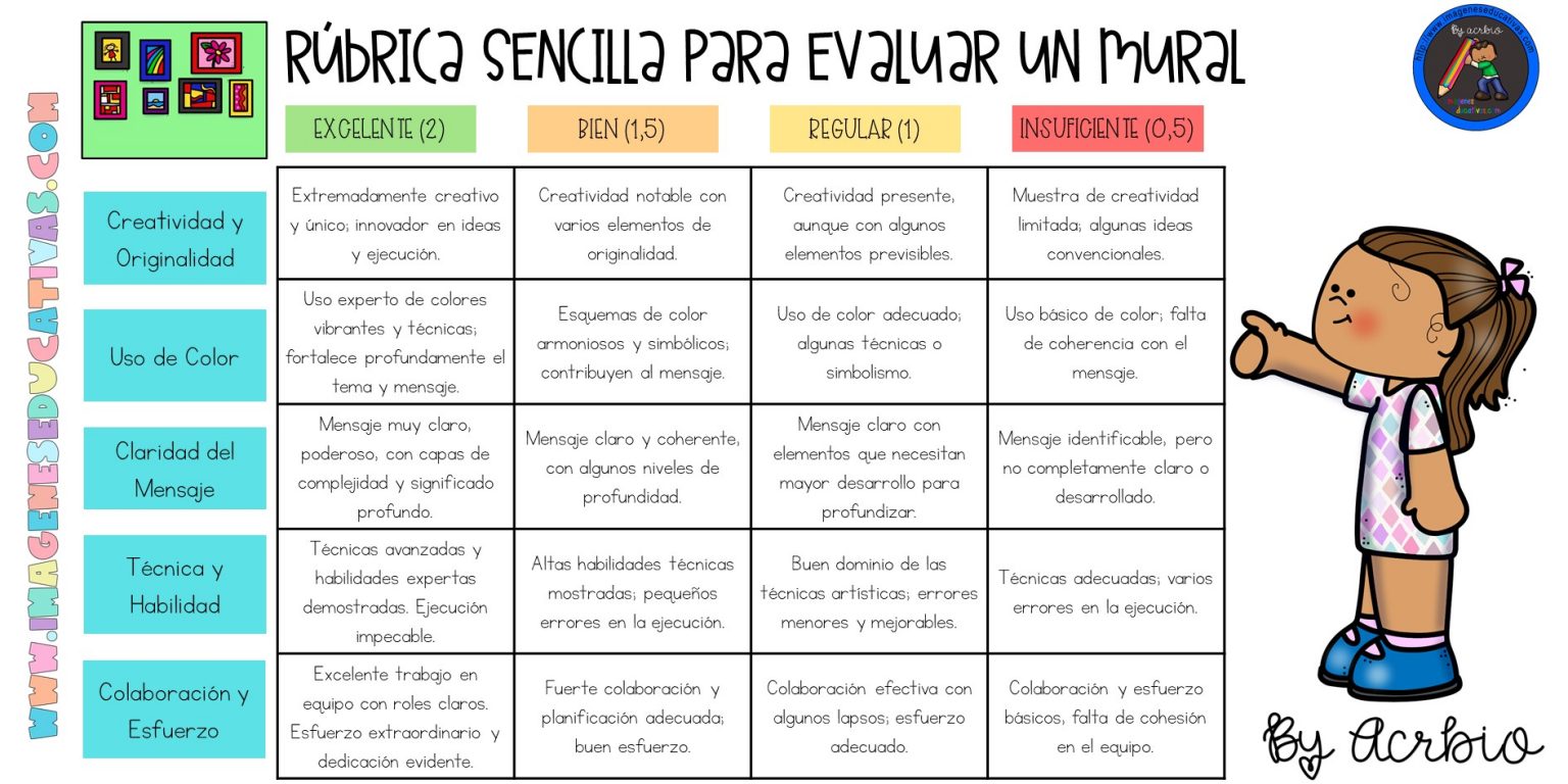 RÚBRICA SENCILLA PARA EVALUAR TRABAJOS DE PLÁSTICA Y CREATIVIDAD ...