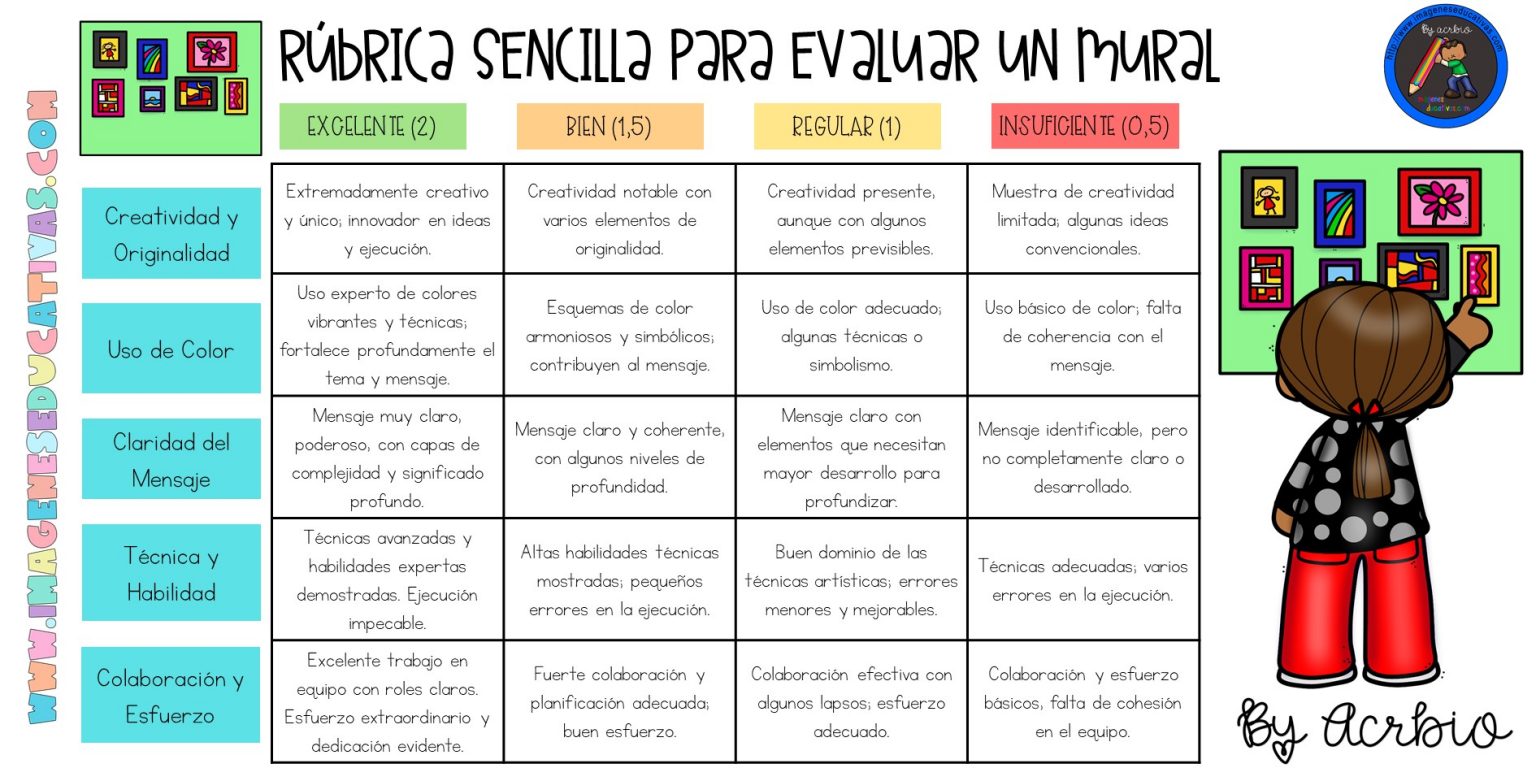 RÚBRICA SENCILLA PARA EVALUAR UNA MAQUETA Y SU EXPLICACIÓN - Imagenes ...