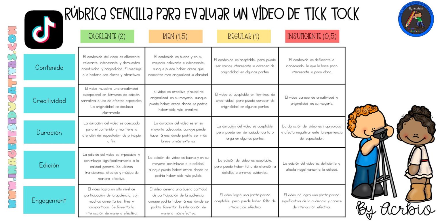 RÚBRICA SENCILLA PARA EVALUAR UN MURAL - Imagenes Educativas