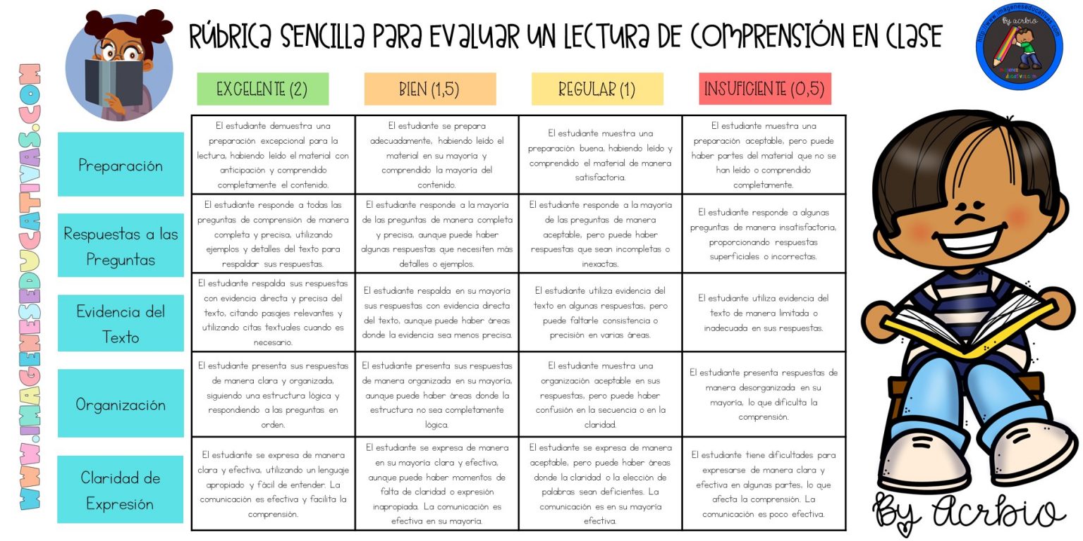 RÚBRICA SENCILLA PARA EVALUAR LA PRÁCTICA DOCENTE - Imagenes Educativas