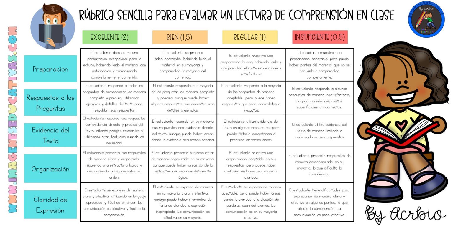 RÚBRICA SENCILLA PARA EVALUAR UNA LECTURA DE COMPRENSIÓN EN CLASE - Imagenes Educativas