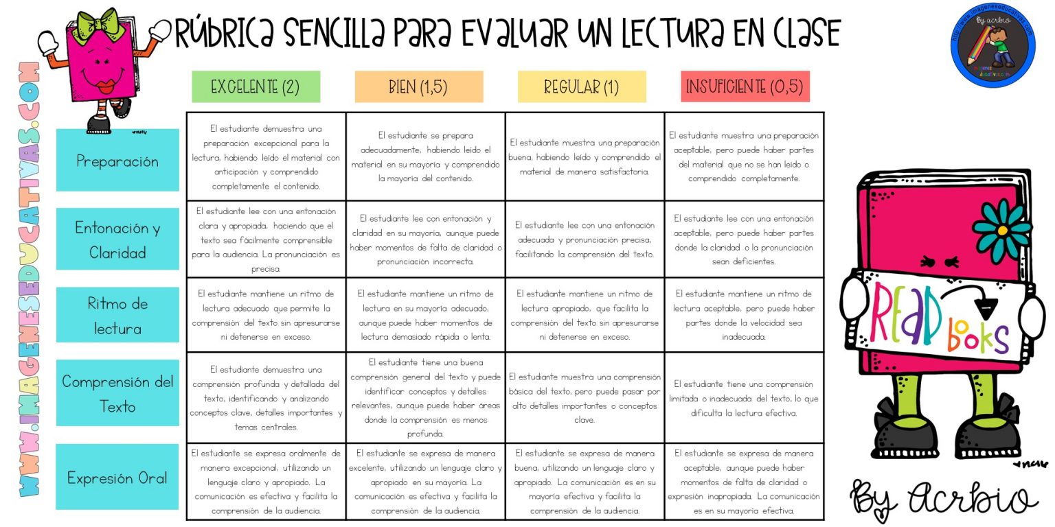 RÚBRICA SENCILLA PARA EVALUAR LA PRÁCTICA DOCENTE - Imagenes Educativas