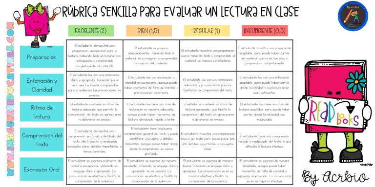 RÚBRICA SENCILLA PARA EVALUAR LA PRÁCTICA DOCENTE - Imagenes Educativas