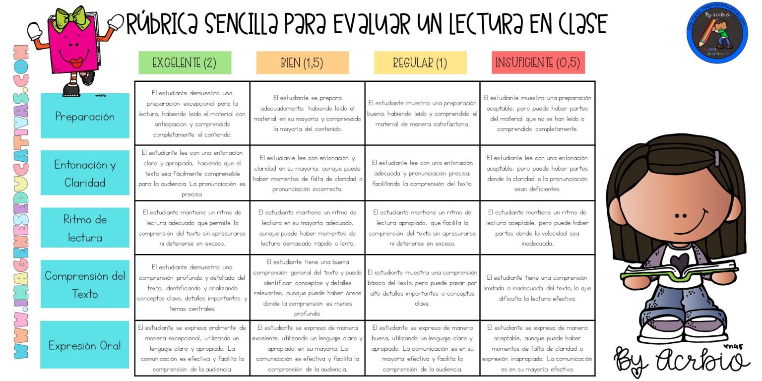 RÚBRICA SENCILLA PARA EVALUAR UNA LECTURA EN CLASE - Imagenes Educativas