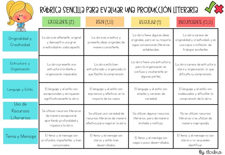 RÚBRICA SENCILLA PARA EVALUAR UNA PRODUCCIÓN LITERARIA - Imagenes ...