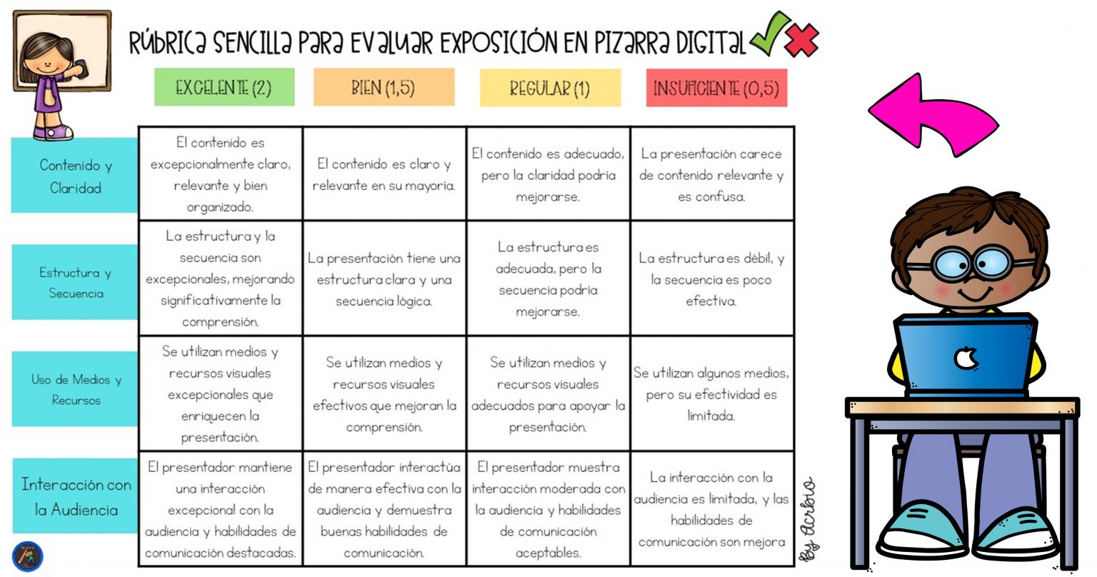 RÚBRICA SENCILLA PARA EVALUAR TRABAJOS DE PLÁSTICA Y CREATIVIDAD ...