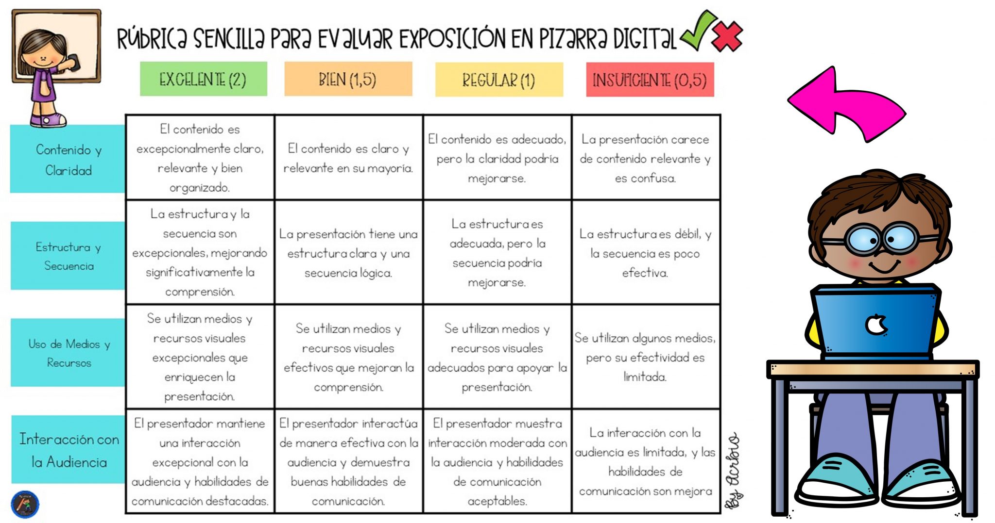 RÚBRICA SENCILLA PARA EVALUAR TRABAJOS DE PLÁSTICA Y CREATIVIDAD ...