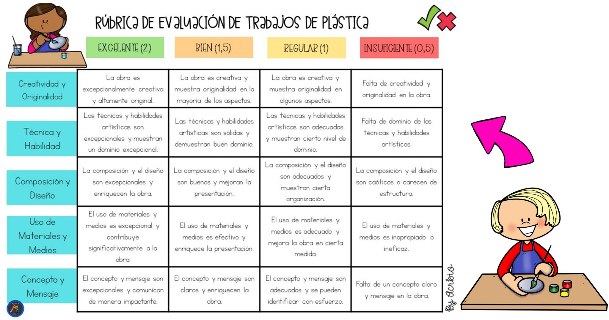 RÚbrica Sencilla Para Evaluar Trabajos De PlÁstica Y Creatividad 3174