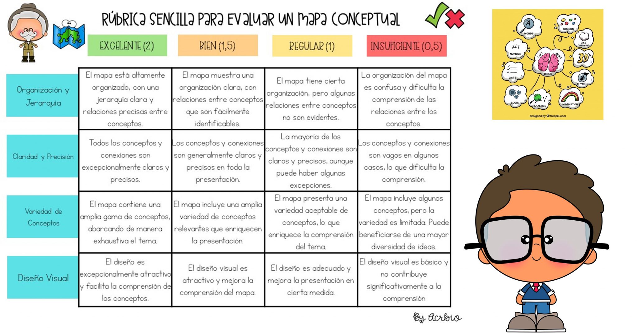 RÚBRICA SENCILLA PARA EVALUAR UN MAPA CONCEPTUAL - Imagenes Educativas