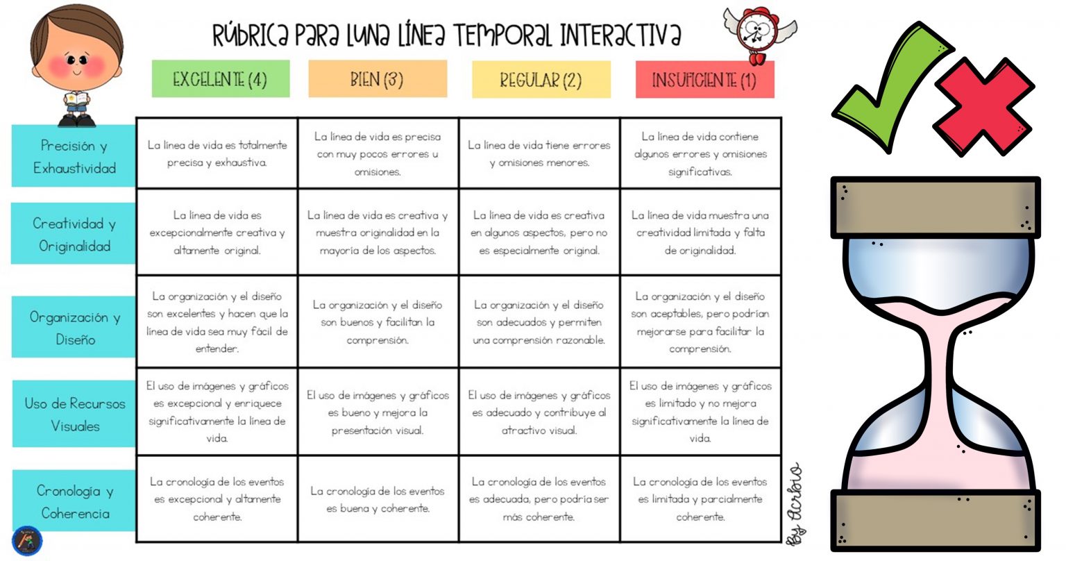 Interacciones con los lectores