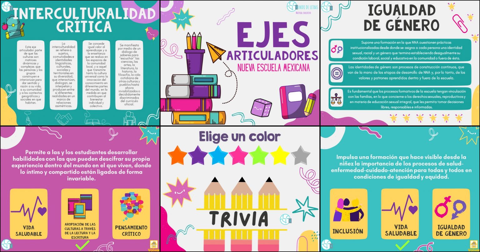 ACTIVIDADES PARA TRABAJAR LOS EJES ARTICULADORES DE LA NEM EN EL PRÓXIMO CONSEJO TÉCNICO ...