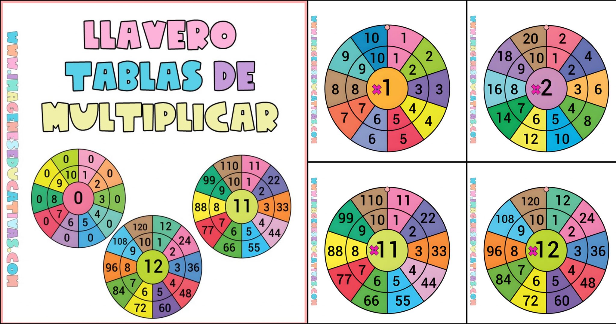 SUPER LLAVERO PARA TRABAJAR LAS TABLAS DE MULTIPLICAR - Imagenes Educativas