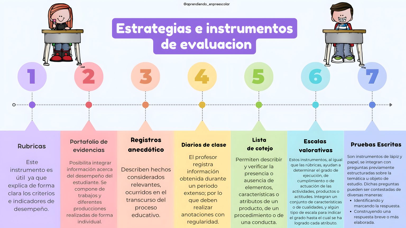 ESTRATEGIAS E INSTRUMENTOS DE EVALUACIÓN - Imagenes Educativas