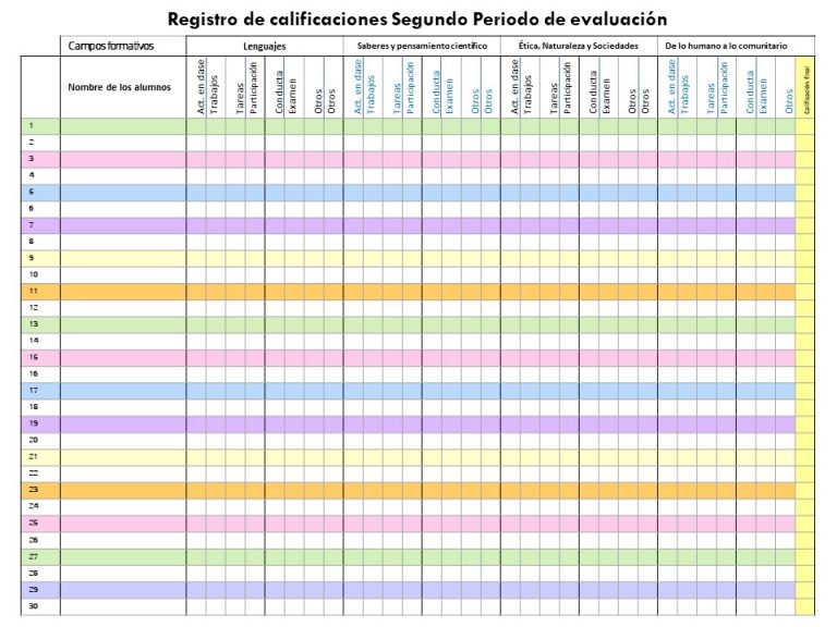 FORMATOS DE EVALUACION SEGUNDO MOMENTO - Imagenes Educativas