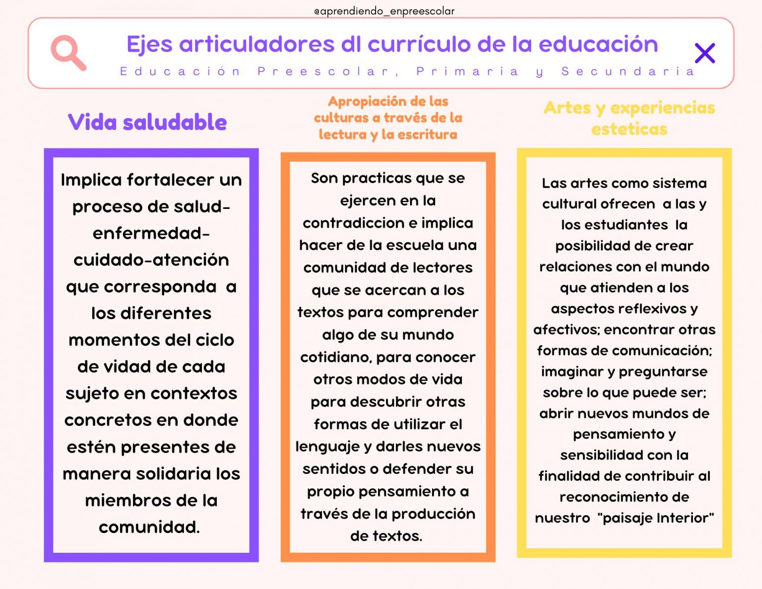 EJES ARTICULADORES DEL CURRÍCULO DE LA EDUCACIÓN PREESCOLAR, PRIMARIA Y ...