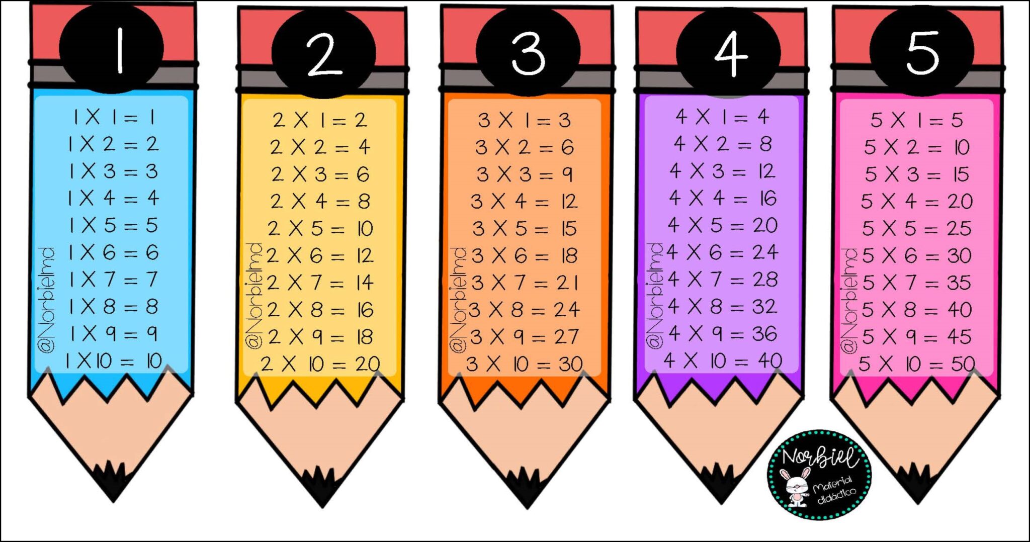 Las tablas de multiplicar Archivos - Imagenes Educativas