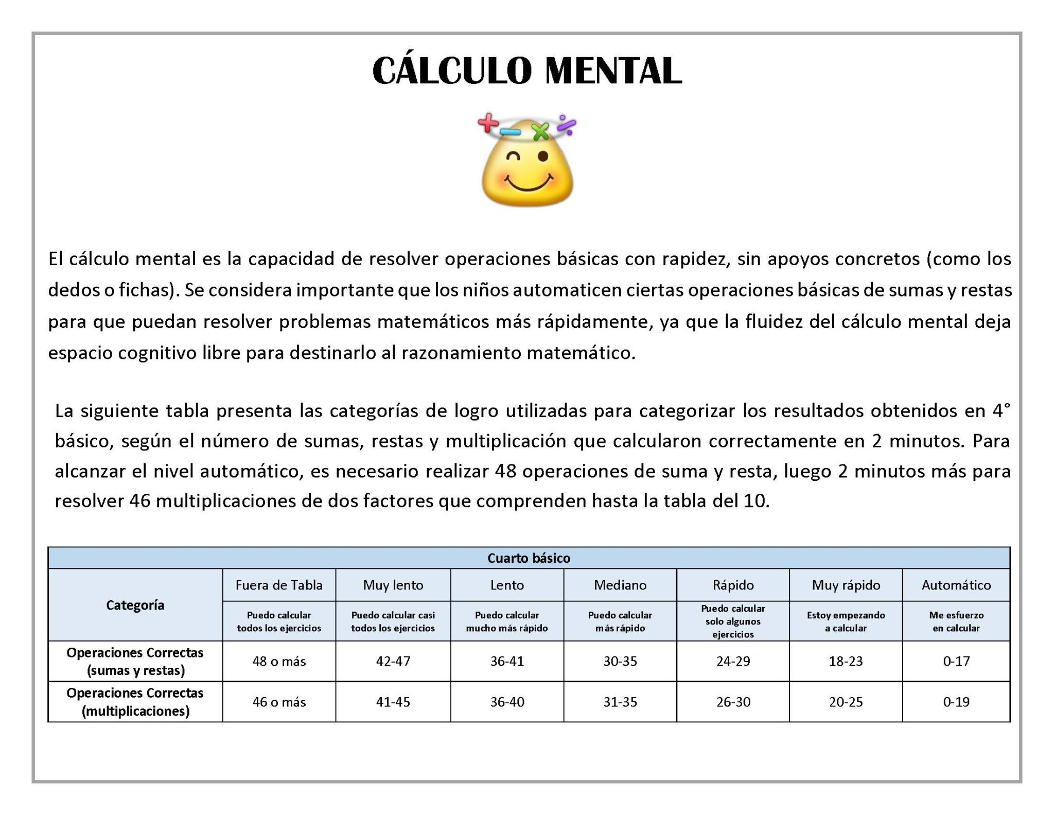 Cuaderno de Cálculo Mental 4º Grado 80 Páginas - Imagenes Educativas