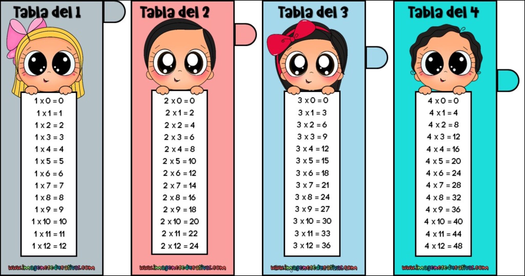 Las tablas de multiplicar Archivos - Imagenes Educativas