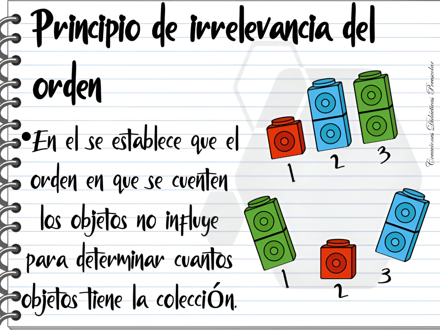 Principios de Conteo - Imagenes Educativas