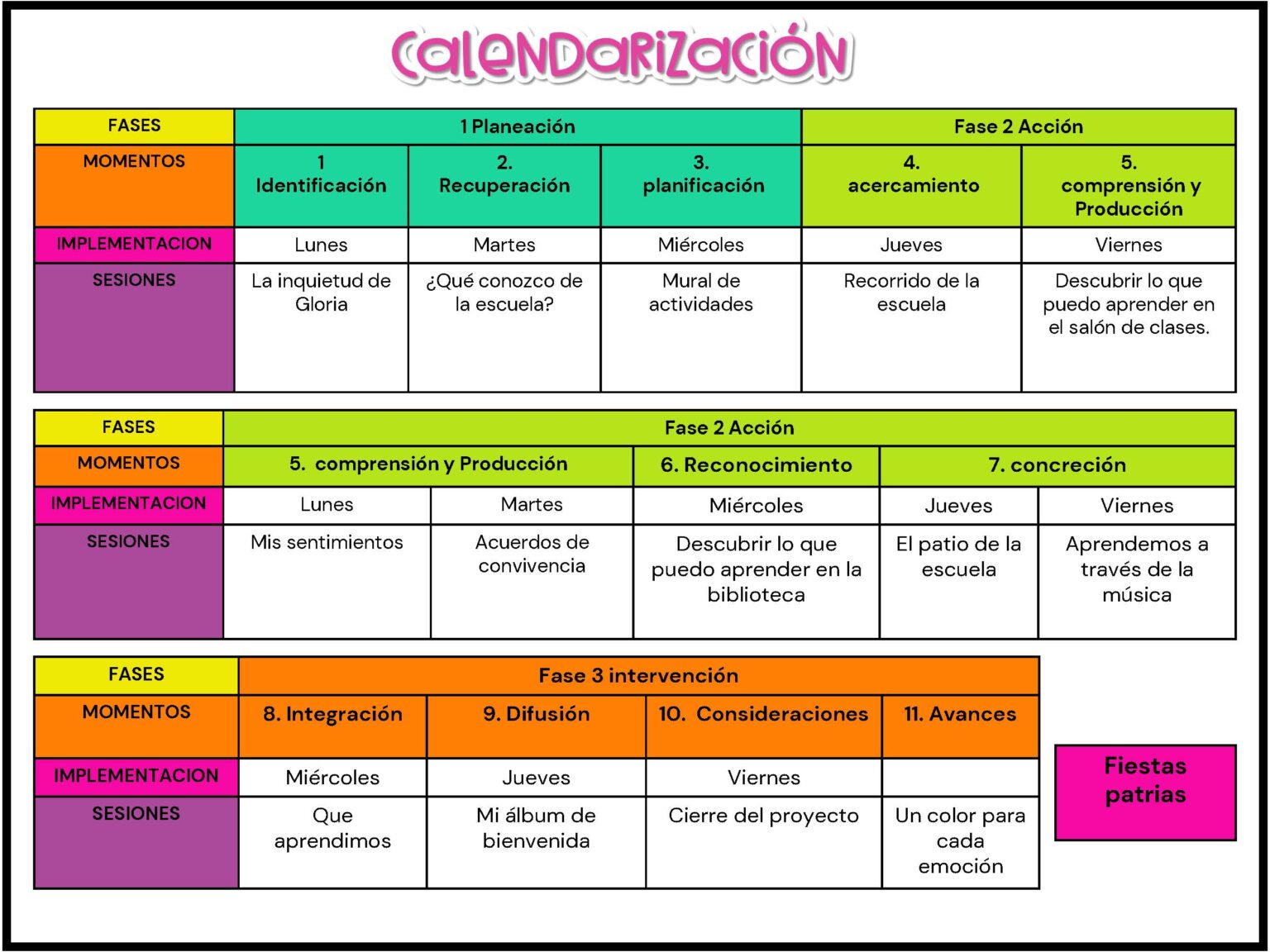 Mis primeros días en el jardín Proyecto Escolar para preescolar ...