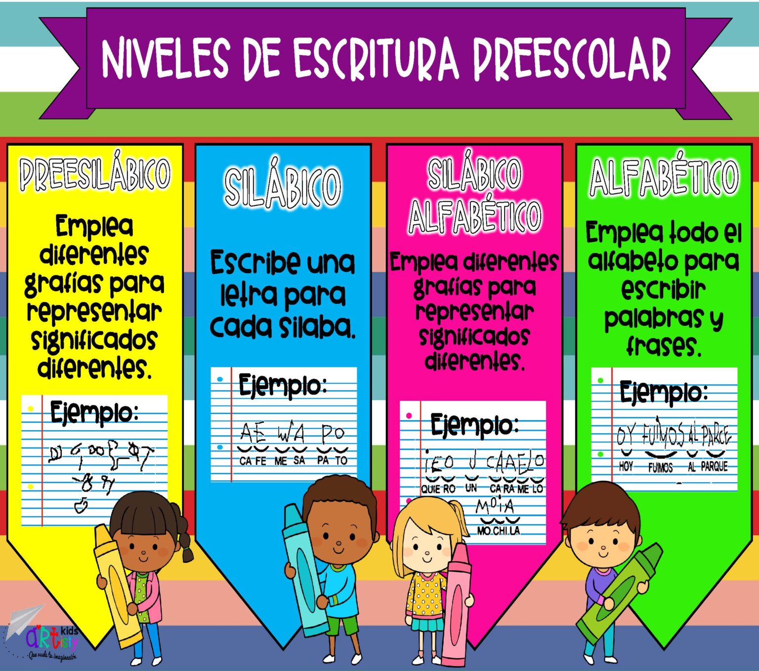 Niveles de escritura preescolar - Imagenes Educativas