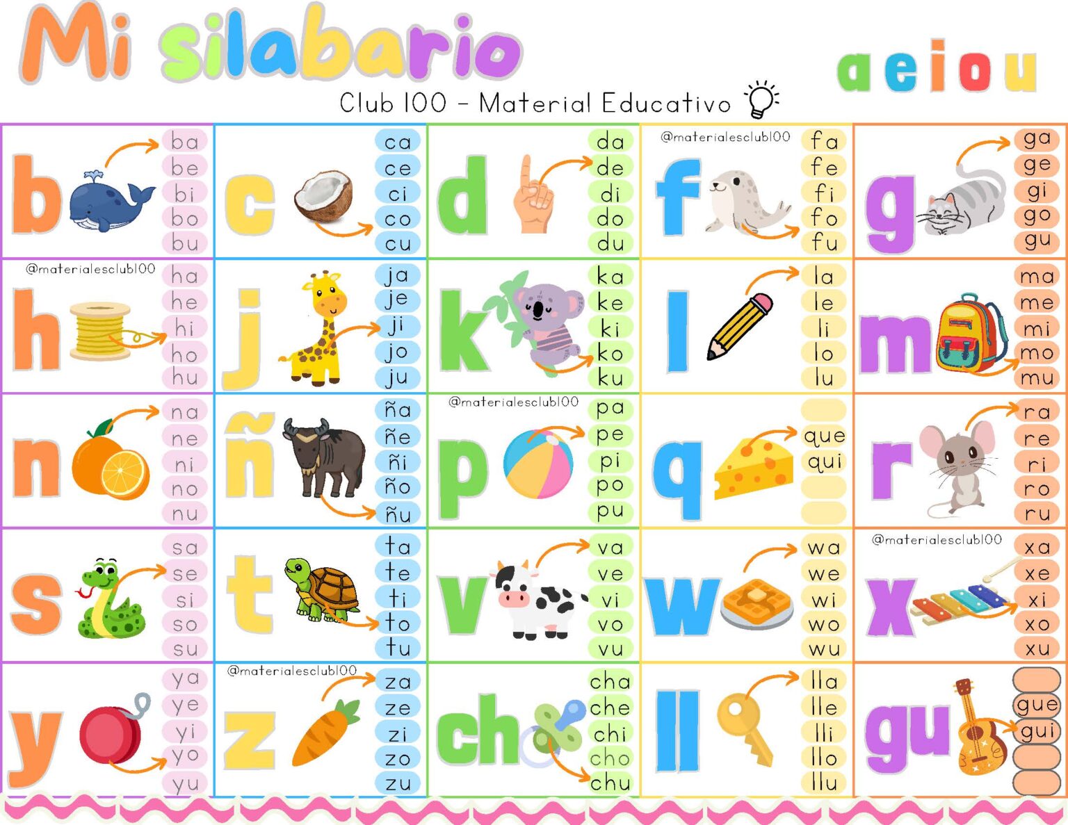 Completo silabario con dibujos - Imagenes Educativas