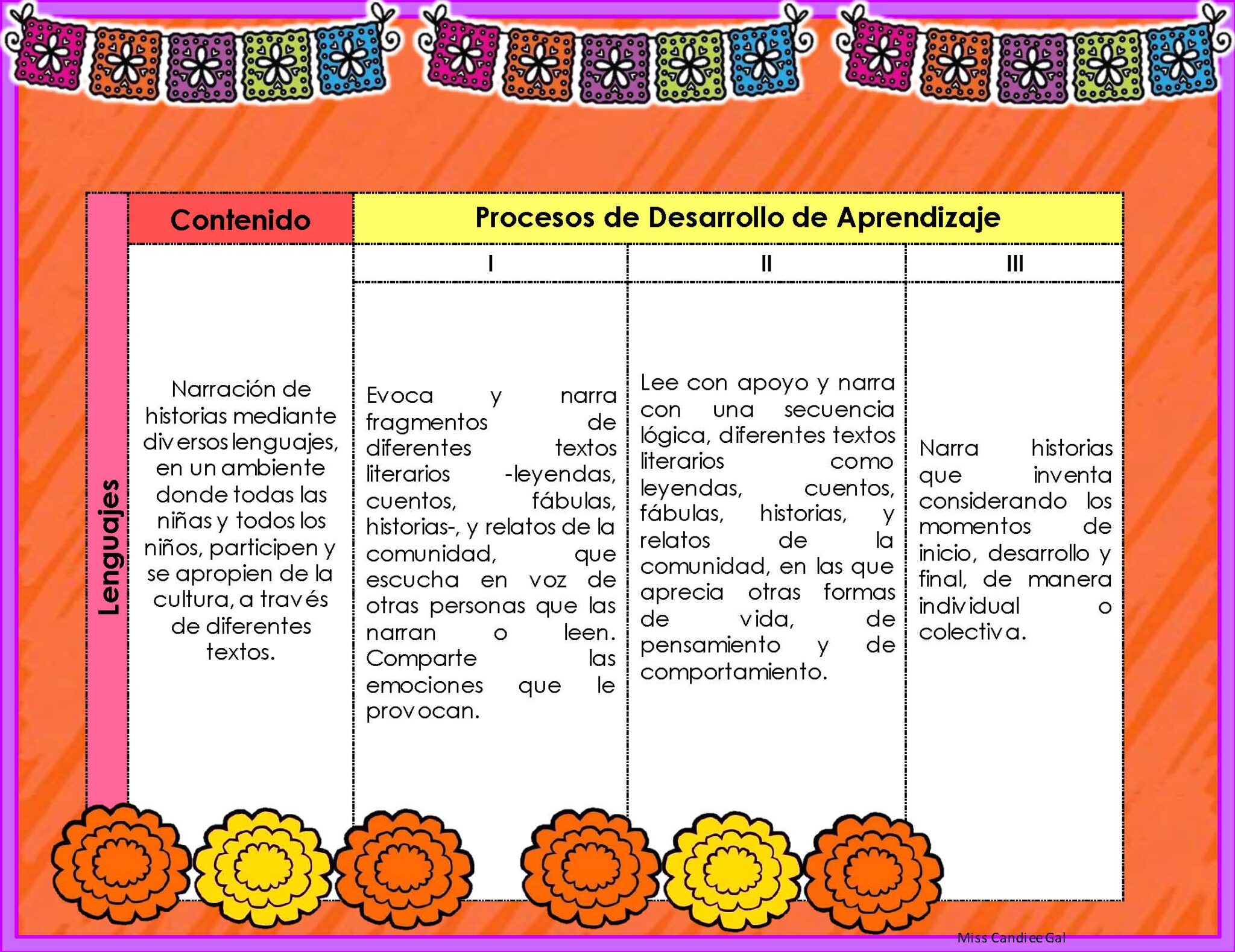 Proyecto mi Día de Muertos - Imagenes Educativas