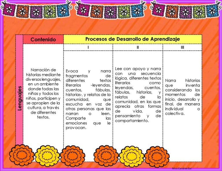 Proyecto mi Día de Muertos - Imagenes Educativas