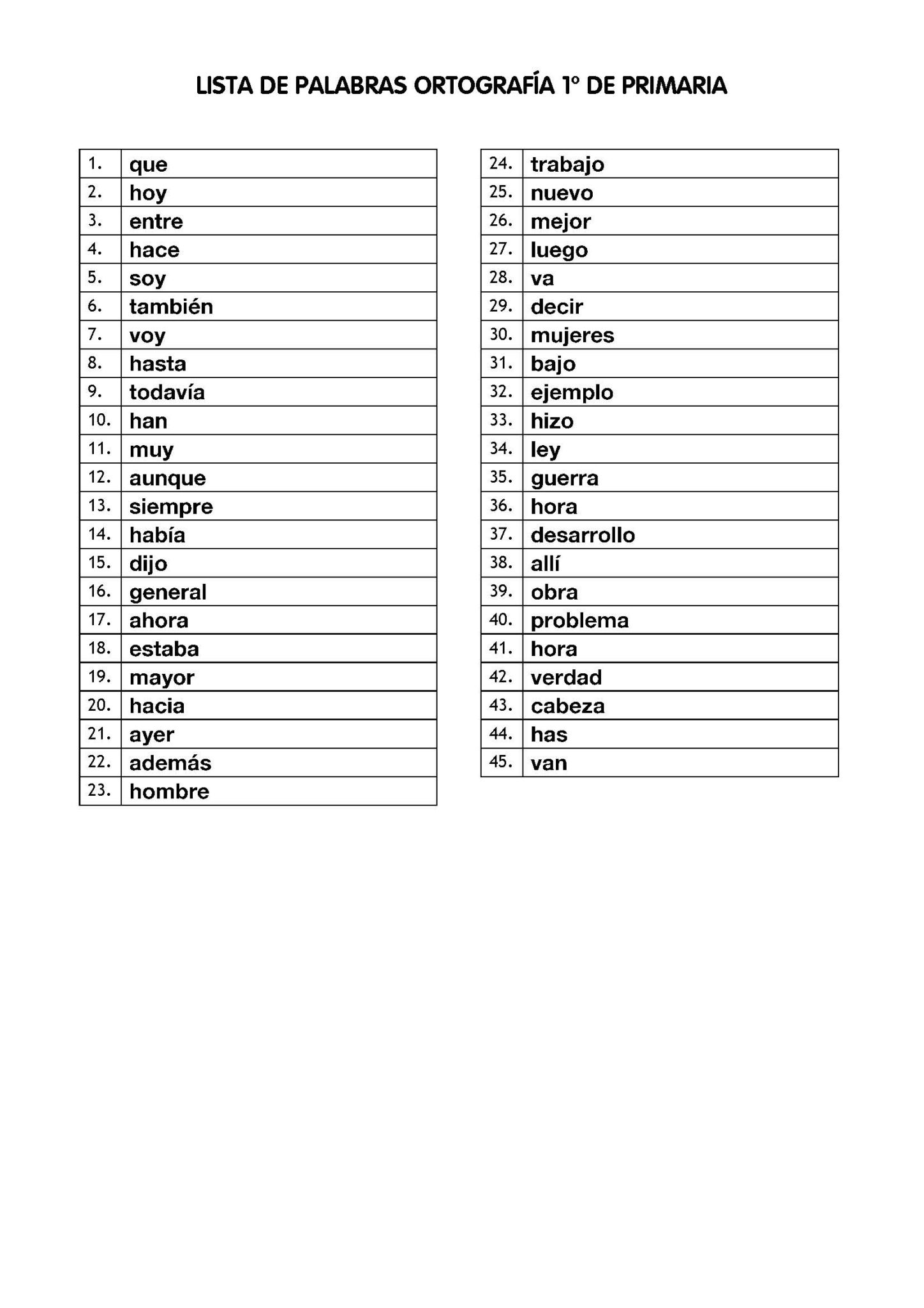 LISTA DE 50 PALABRAS BÁSICAS DE ORTOGRAFÍA PARA PRIMARIA por cursos ...