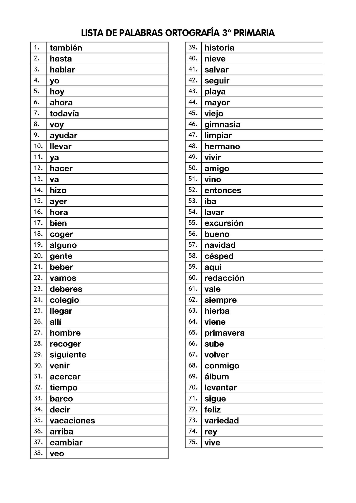 LISTA DE 50 PALABRAS BÁSICAS DE ORTOGRAFÍA PARA PRIMARIA por cursos ...