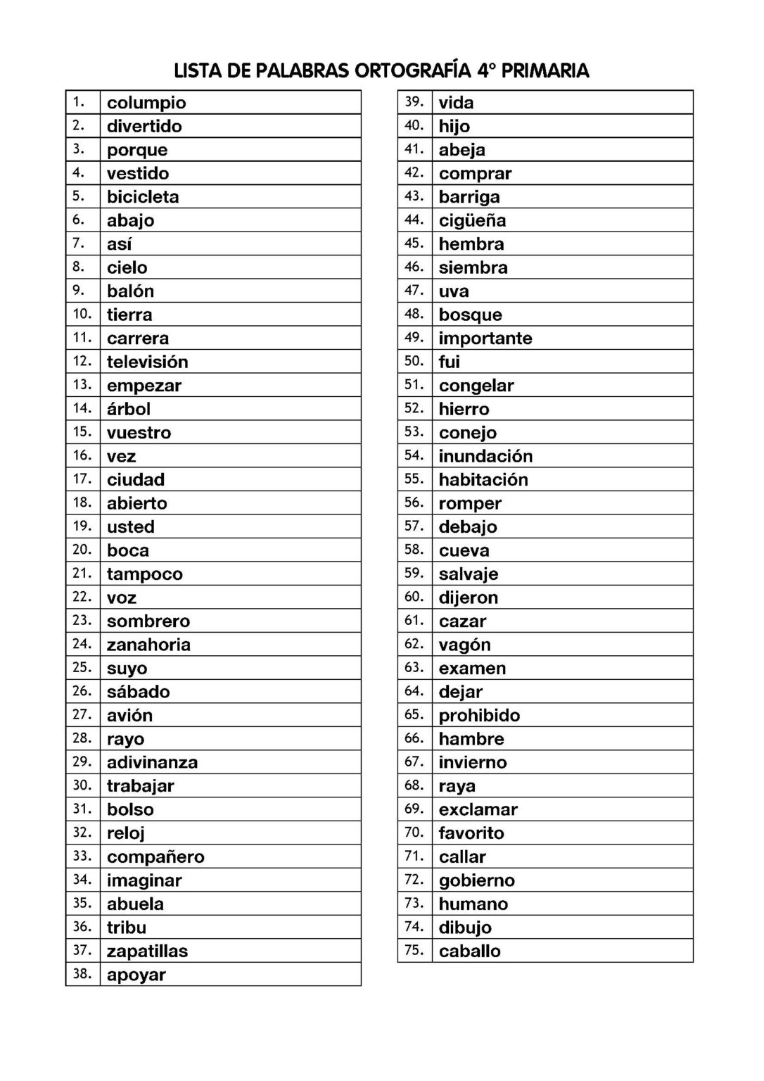LISTA DE 50 PALABRAS BÁSICAS DE ORTOGRAFÍA PARA PRIMARIA por cursos ...