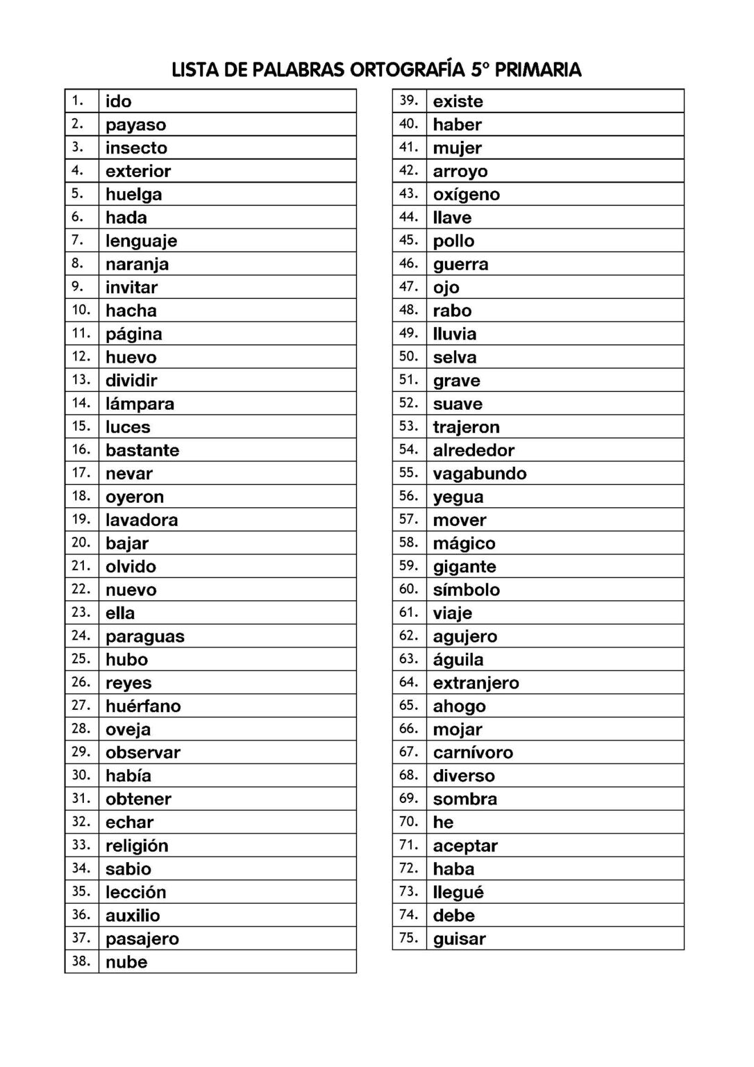 LISTA DE 50 PALABRAS BÁSICAS DE ORTOGRAFÍA PARA PRIMARIA por cursos ...