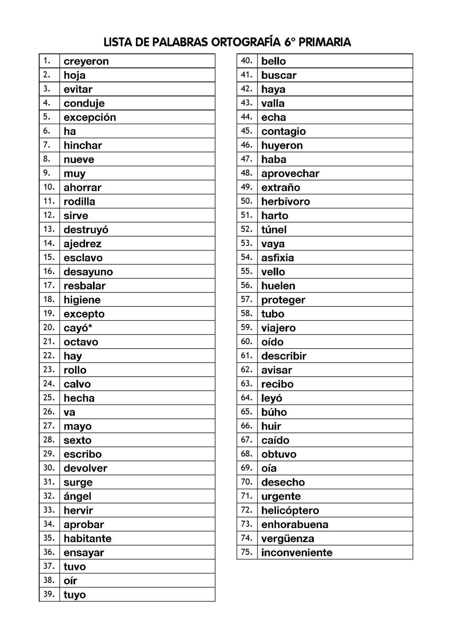 LISTA DE 50 PALABRAS BÁSICAS DE ORTOGRAFÍA PARA PRIMARIA por cursos ...