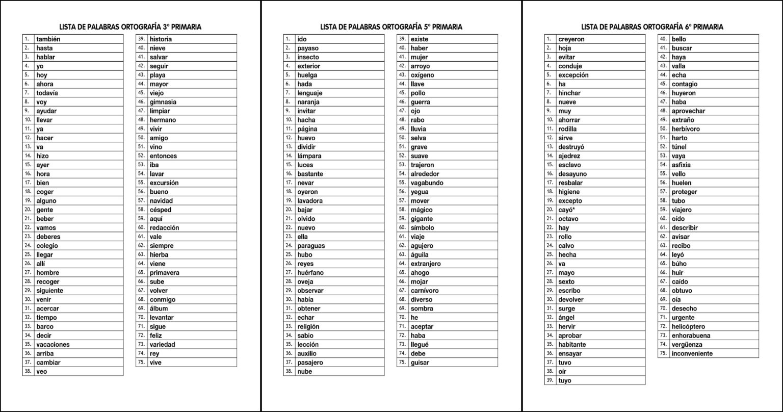 LISTA DE 50 PALABRAS BÁSICAS DE ORTOGRAFÍA PARA PRIMARIA por cursos ...