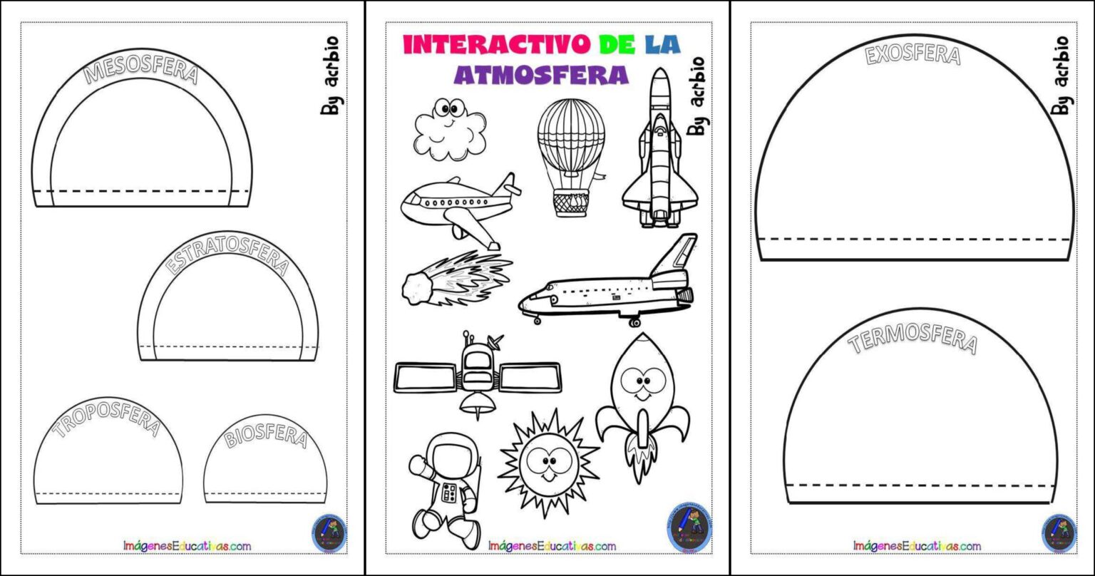Lapbook capas de la atmósfera - Imagenes Educativas