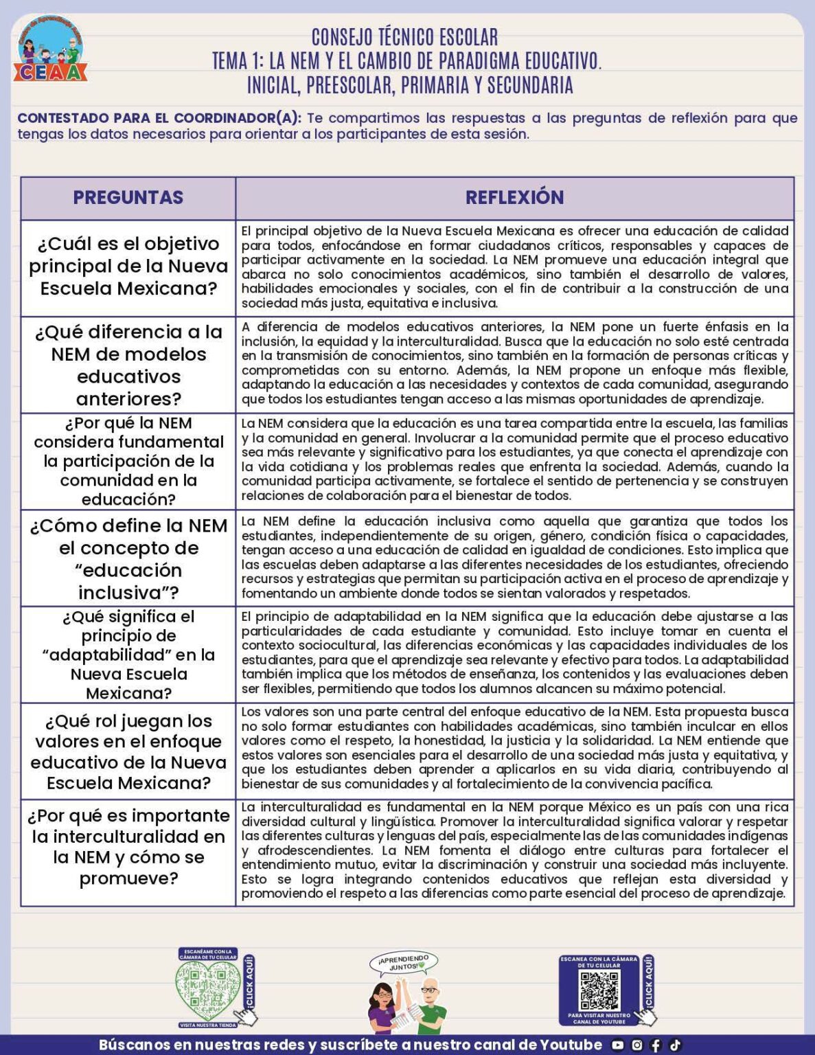Tema 1. La NEM y el cambio de paradigma educativo._Página_4 - Imagenes ...