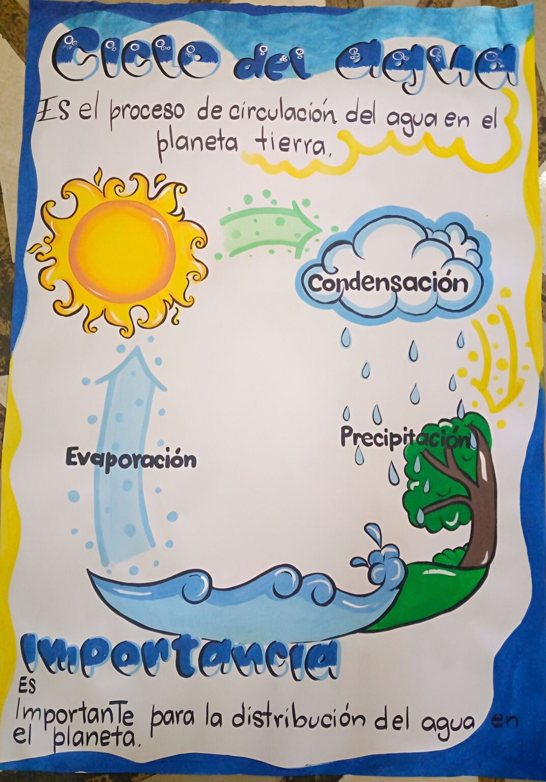 Murales del ciclo del agua - Imagenes Educativas