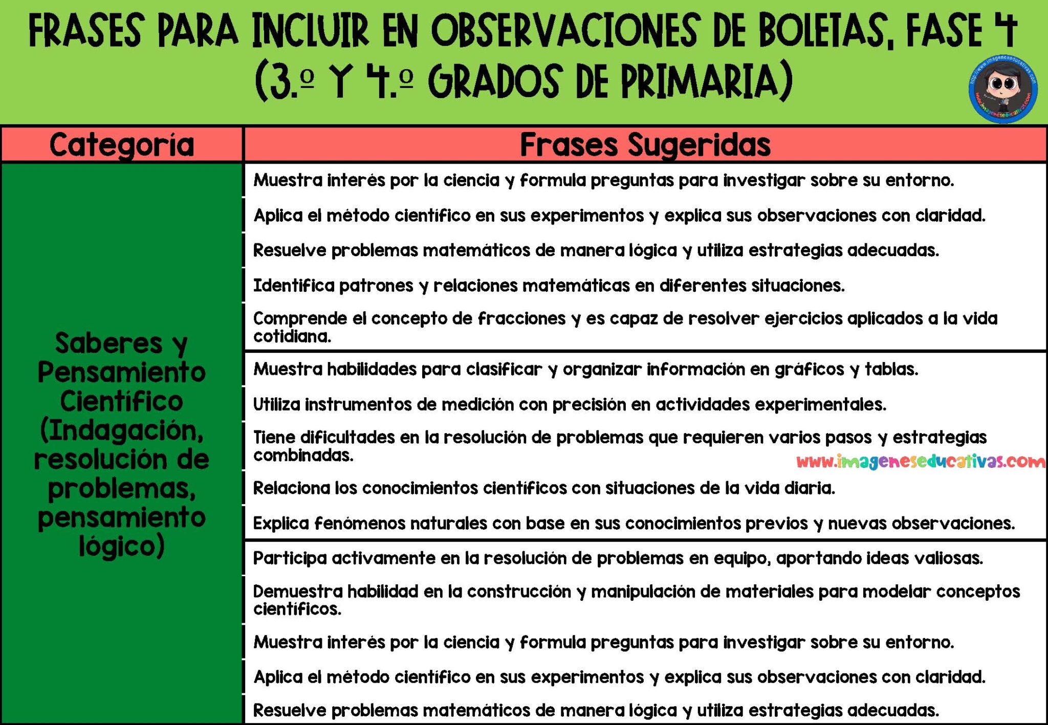 Frases para Incluir en Observaciones de Boletas, Fase 4_Página_4 ...